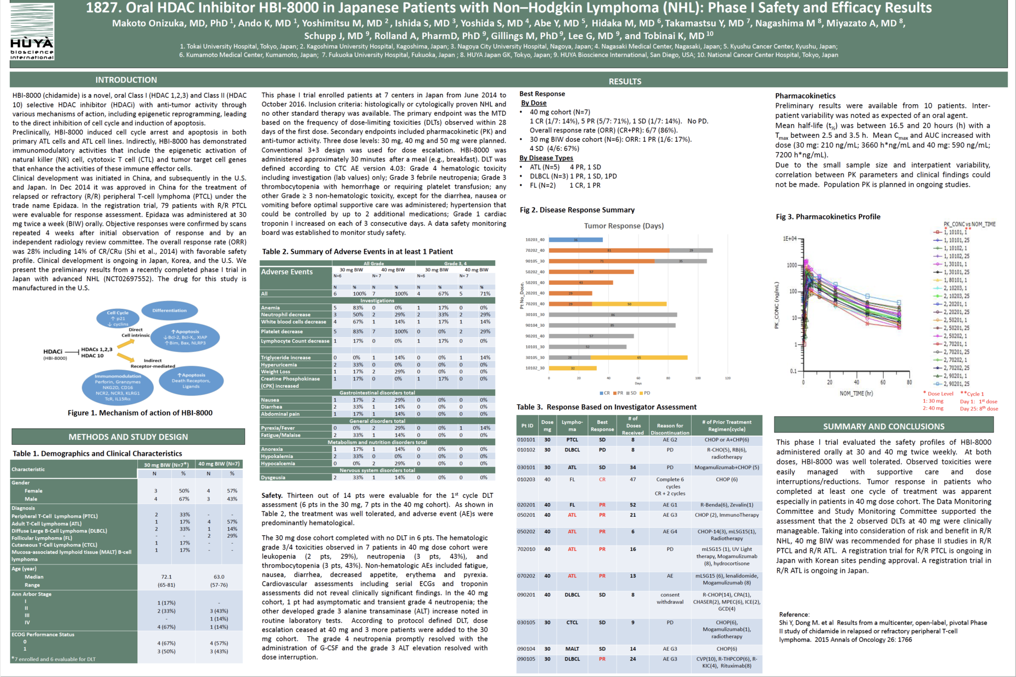 Conferences and Publications - HUYABIO International
